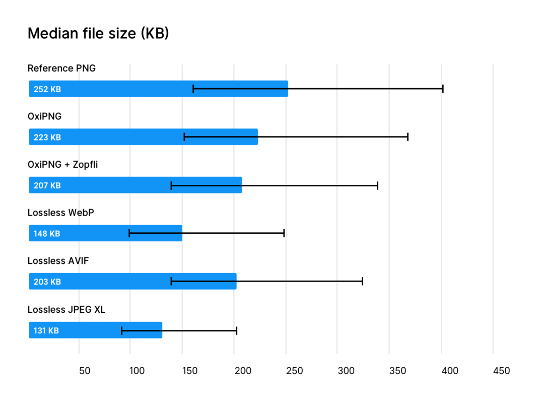 What’s the best lossless image format? PNG, WebP, AVIF, and JPEG XL ...