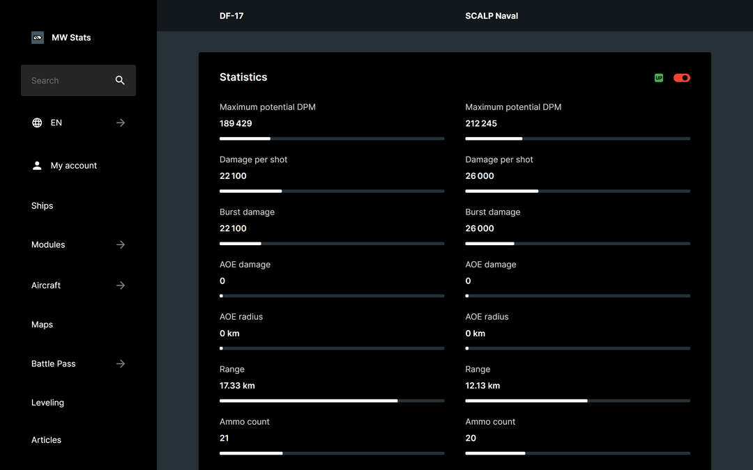 MW Stats – siipo.la